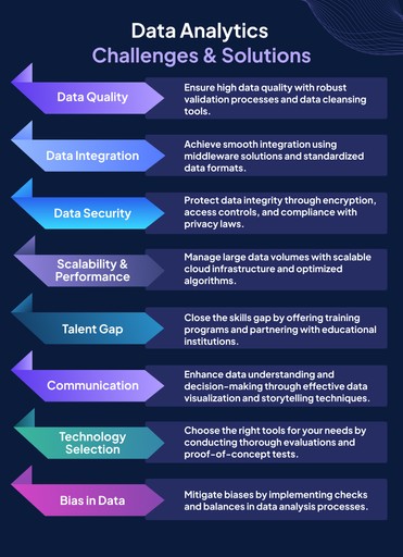 Overcoming Common Challenges in Data Analytics - Syntax Technologies