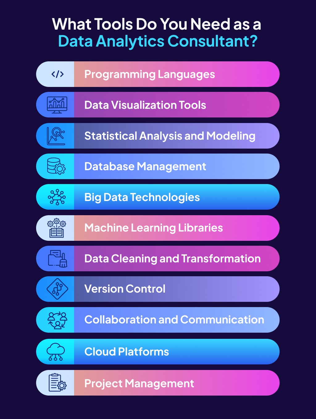 How Data Analytics Consulting Solves Business Challenges