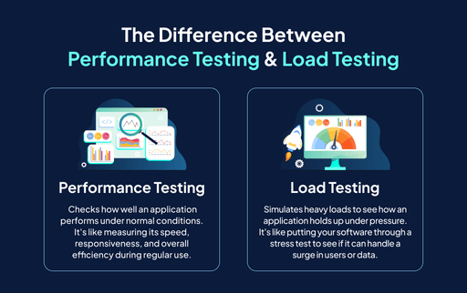 QA's Guide to Performance & Load Testing - Syntax Technologies