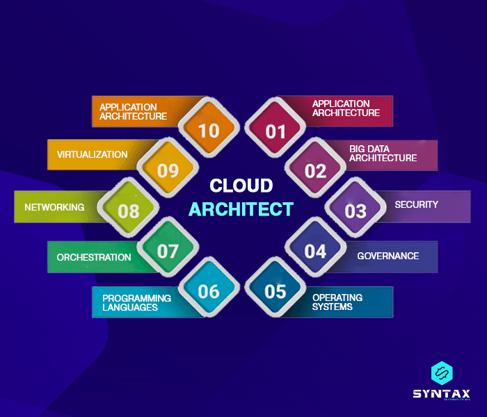 5 Best High Paying Tech Jobs to Aim For