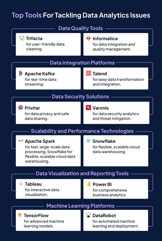 Overcoming Common Challenges in Data Analytics - Syntax Technologies