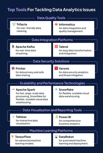 Overcoming Common Challenges in Data Analytics - Syntax Technologies