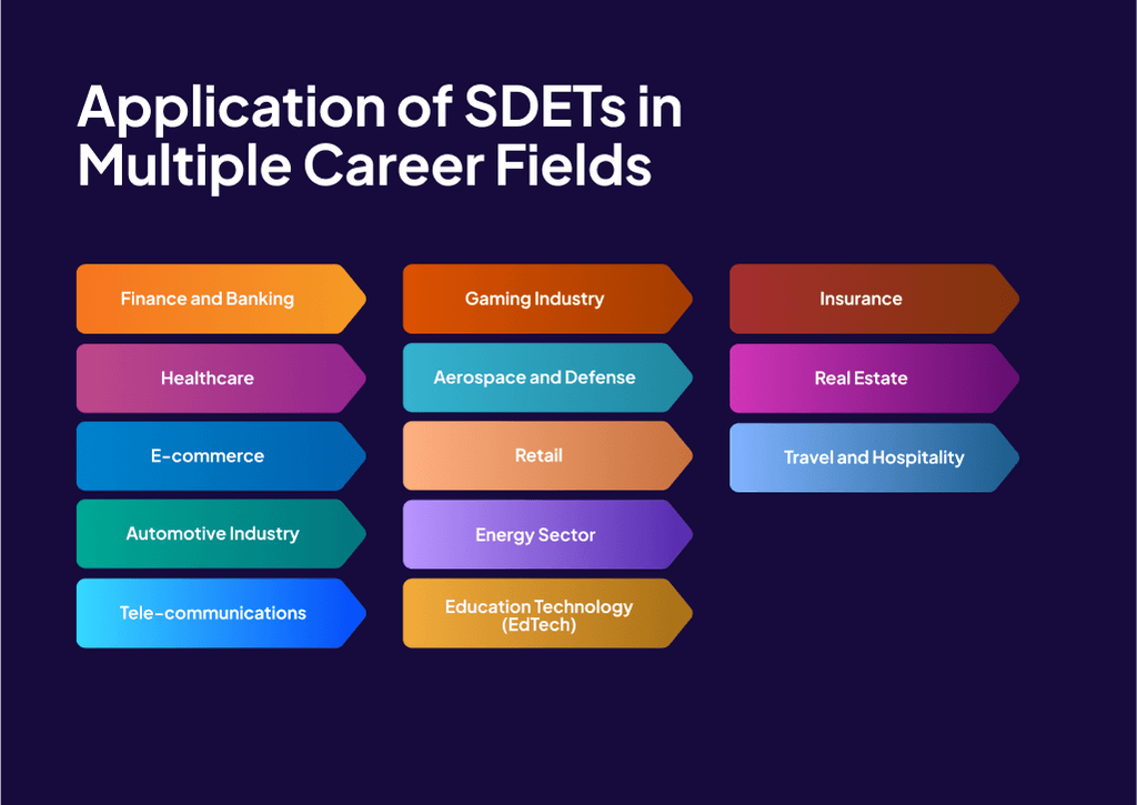 The Evolution of SDET in Modern Software Development