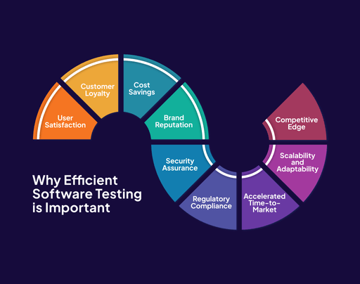 11 Essential SDET Tools & Technologies Hands-on Guide