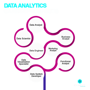Top 30 Data Analyst Interview Questions and Answers