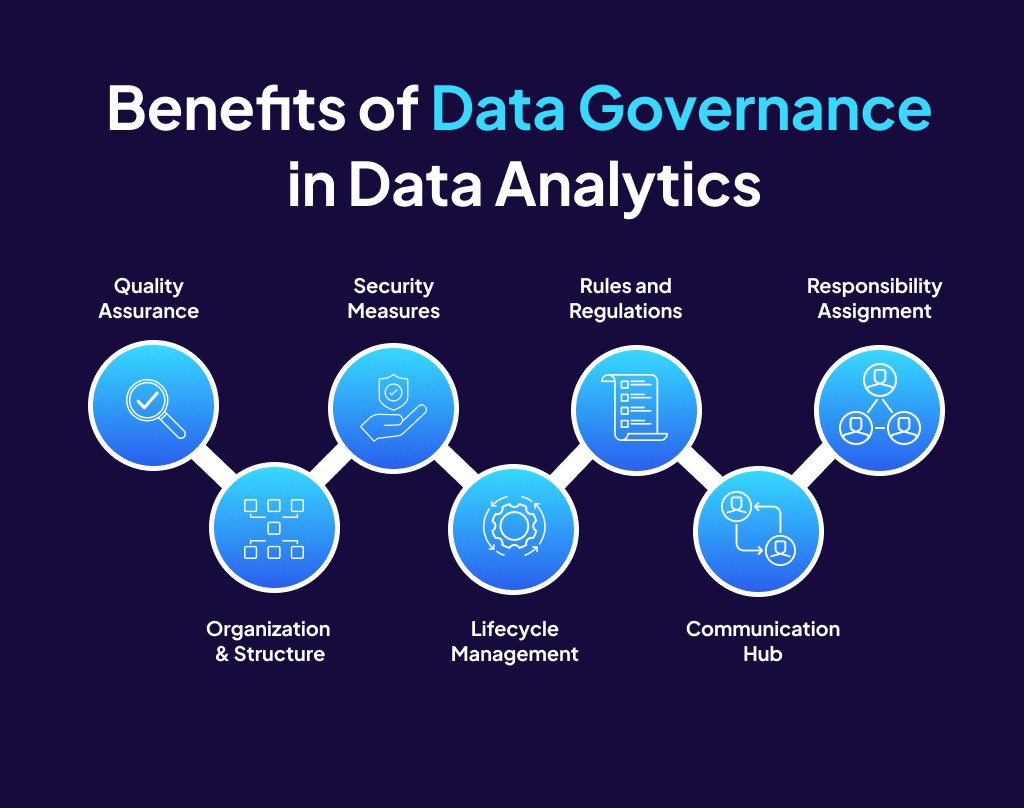 The Significance of Data Governance in Data Analytics