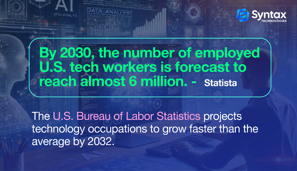 How to Start a Tech Career in 2025: A Beginner's Guide - Syntax ...