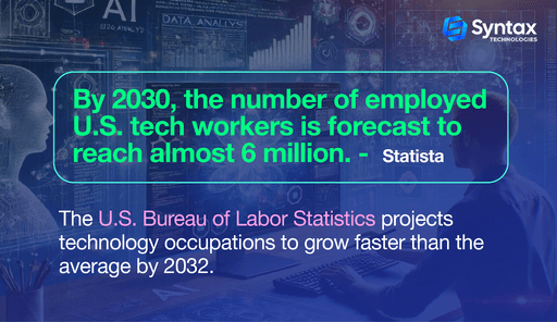 How to Start a Tech Career in 2025: A Beginner's Guide - Syntax ...