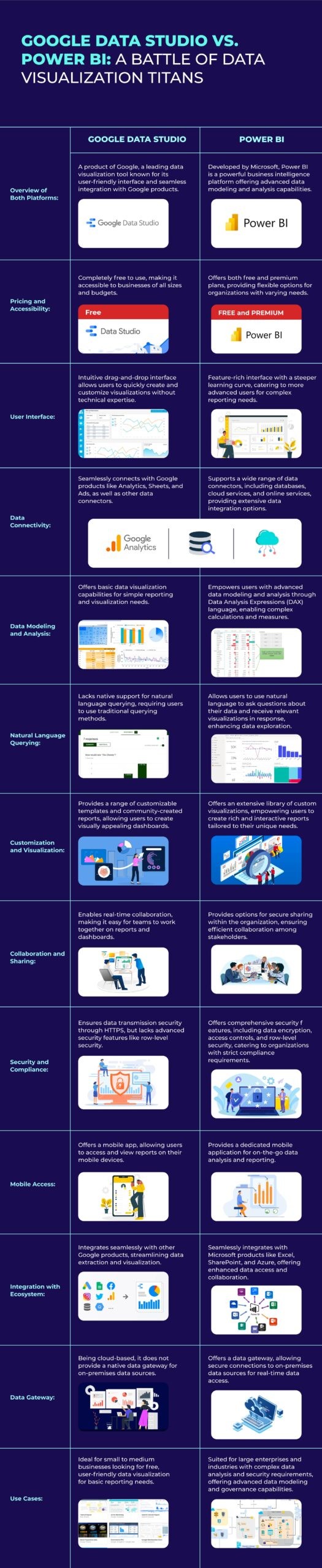 Google Data Studio Compared To Power BI