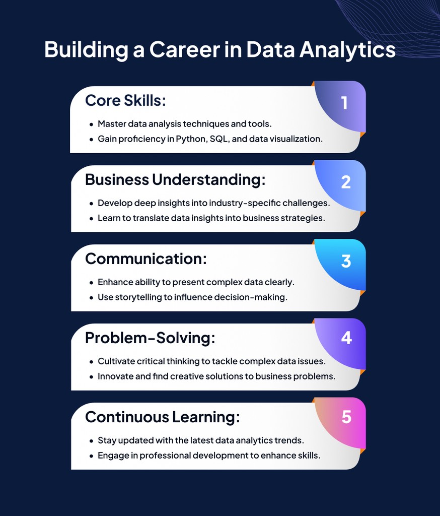 Building Robust Data Analytics Strategies for Business Growth - Syntax ... Building Robust Data Analytics Strategies for Business Growth - Syntax ...