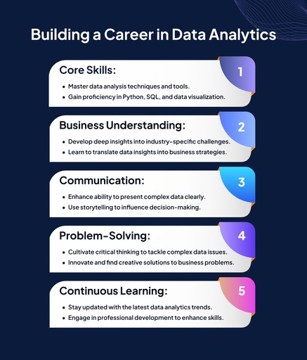 Building Robust Data Analytics Strategies for Business Growth - Syntax ...