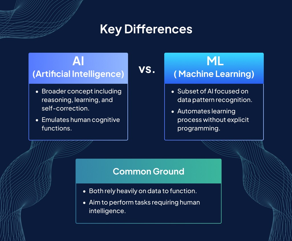 Machine Learning and AI: Implications for QAs - Syntax Technologies