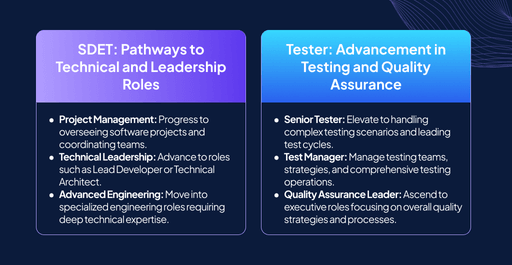 SDET Vs QA Automation vs. Testing: Roles and Differences SDET Vs QA Automation vs. Testing: Roles and Differences