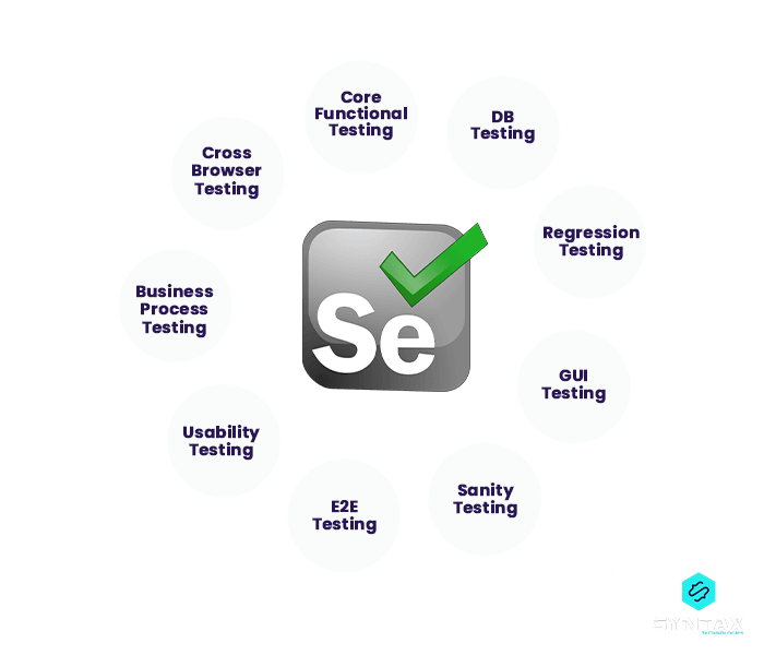 Selenium Tester's Role to Look Forward To