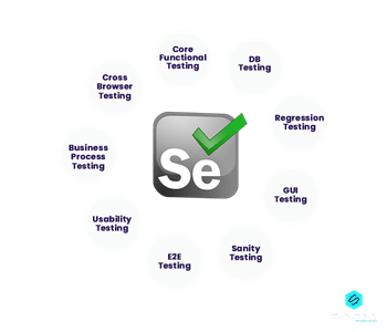 Selenium Tester's Role to Look Forward To