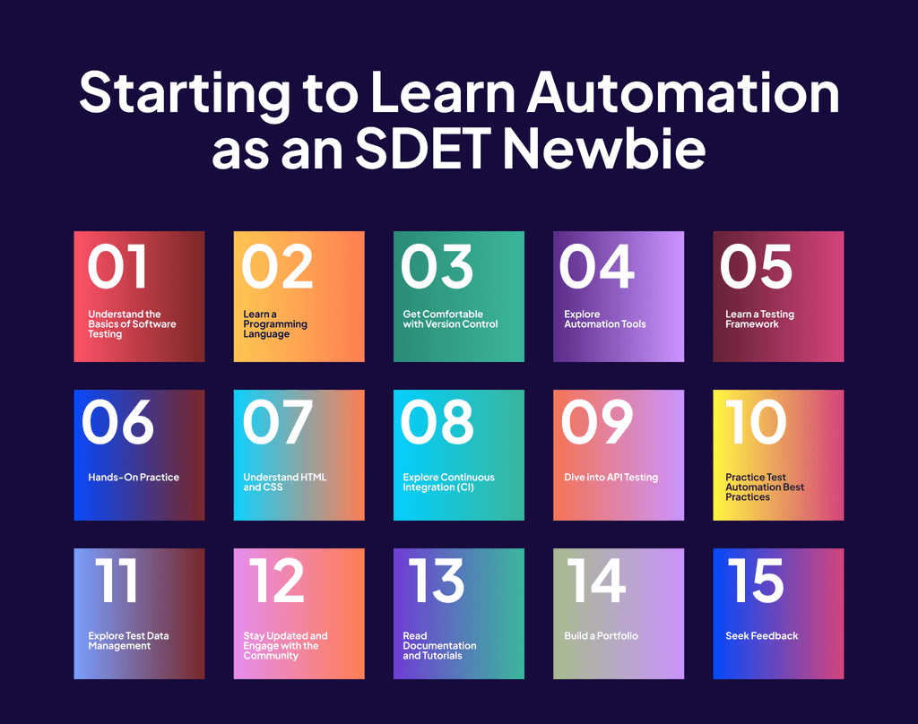 The Importance of Automation in SDET Roles